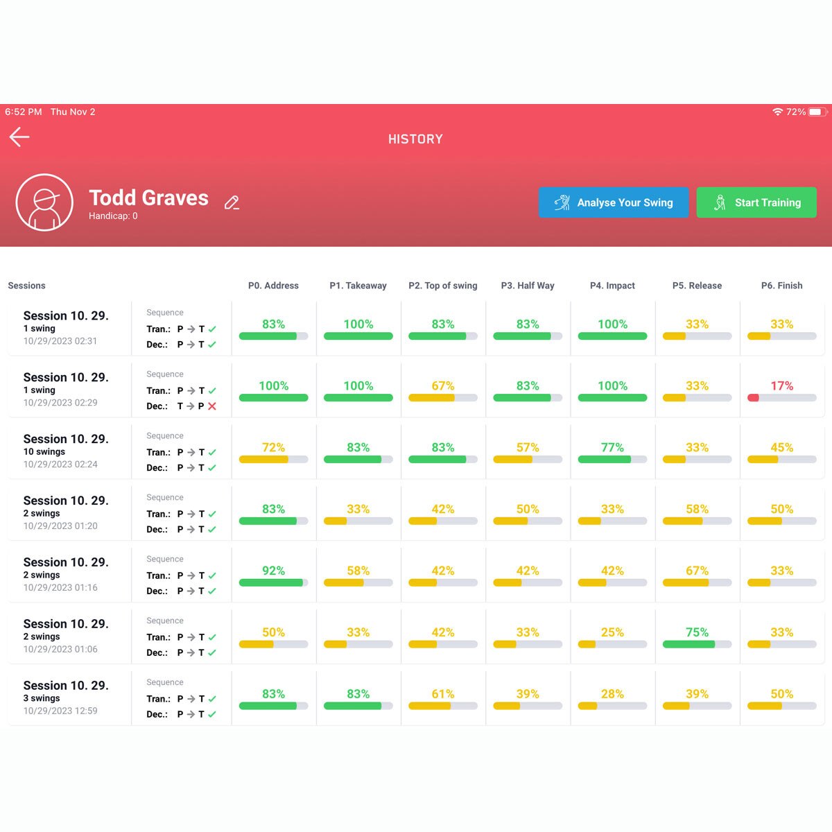 Single Plane 4D | 4D Motion