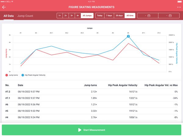 Coach Dashboard (10) for Skating Workload Management Module | 4D Motion